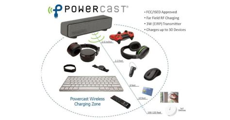Microwaves And Rf On Linkedin Wireless Charging Solutions Highlighted At Defense Summit