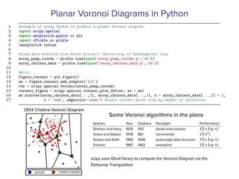 Veni, Vidi, Voronoi: Attacking Viruses using spherical Voronoi diagrams ...