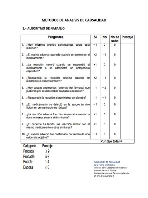 Algoritmo De Naranjo Pdf