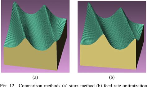 Figure 12 From Feed Rate Optimization For Five Axis Milling With An Iso Scallop Tool Path
