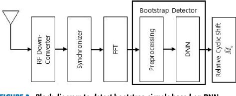 Figure 1 From Deep Learning Based Bootstrap Detection Scheme For