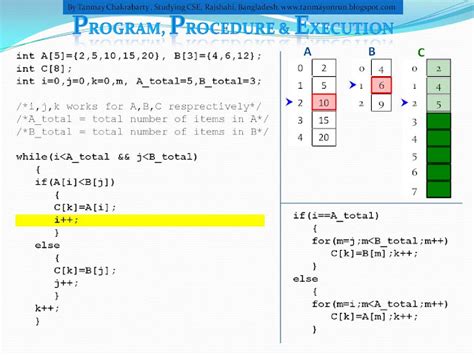 How To Merge Two Sorted Arrays Merging Sort Algorithm Explanations With Animated Presentation