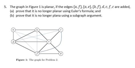 Solved The Graph In Figure Is Planar If The Edges Chegg