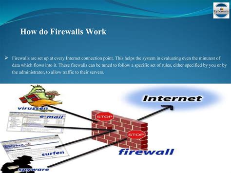 How Do Firewalls Work At Loretta Burroughs Blog