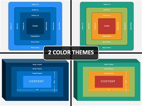 Box Model PowerPoint And Google Slides Template PPT Slides