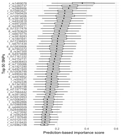 Delete D Jackknife 95 Asymptotic Normal Confidence Intervals For The Download Scientific