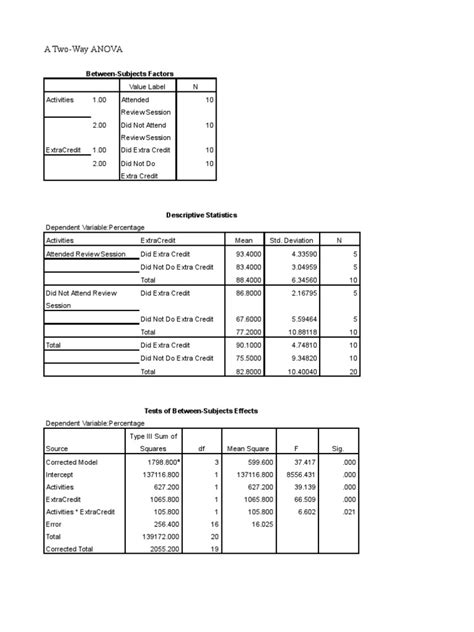 Two Way Anova Pdf Errors And Residuals Mathematical And Quantitative Methods Economics