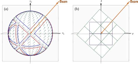Convention For A Aligning Apex Of Forward Peaked Angular Mesh Towards Download Scientific