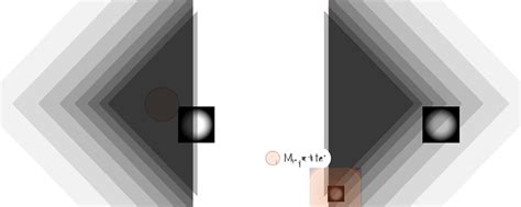 Key Aspects And Skills Required For Magento Front End Developers