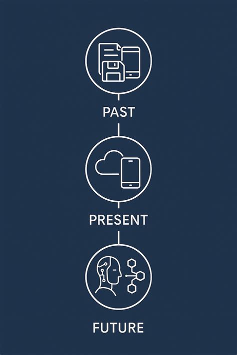 🔒 Data Privacy Engineering Building Trust In A Digital World