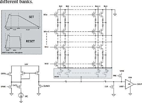Figure From A Double Data Rate DDR Interface Phase Change Memory With MB S Read