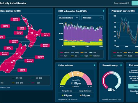A Website From Scratch Using Reactnextjs Matched To Figma Or Other