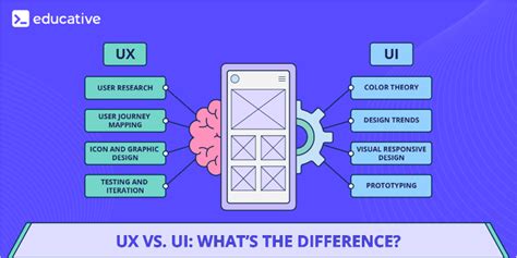 UX Vs UI Whats The Difference
