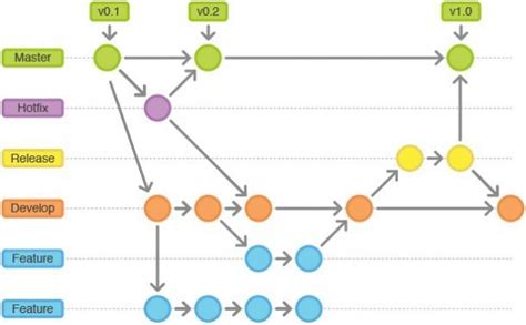 Tutorial básico de Git y GitHub para uso de control de versiones
