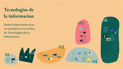 Ingeniería En Tecnología De La Información By Luis Angel Hernández Rocha On Prezi