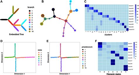 Frontiers Robusttree An Adaptive Robust Pca Algorithm For Embedded