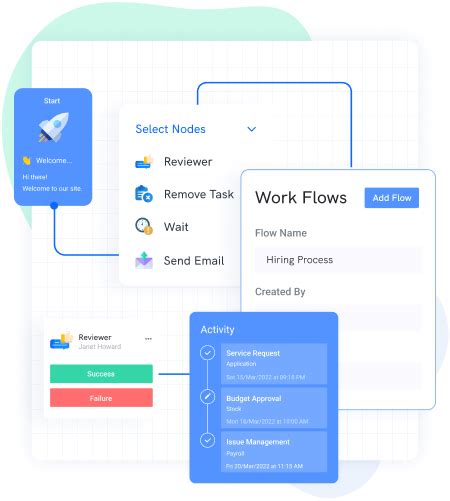 Visual Flow Builder Bpmapp By 500apps