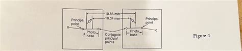 Compute The Tree Height In Figure Assuming A Chegg
