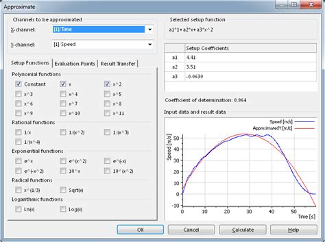 Polynomial Fit Of The Data Ni Community
