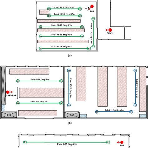 Propagation Environments A Classroom B Corridor C Office
