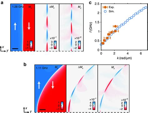 Spin Wave Modes Simulated And Experimental Dispersion A B Download Scientific Diagram