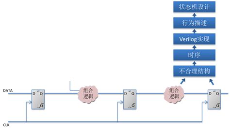 详解fpga的基本电路结构 电子发烧友网