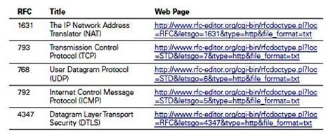 Turning Up The Heat On Hackers With Embedded Firewalls