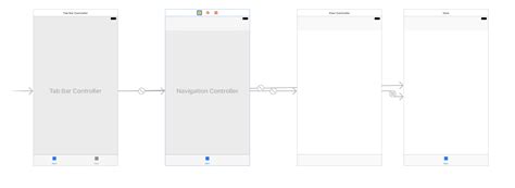 Ios Uialertcontroller Removes Tabbar On Segue Stack Overflow