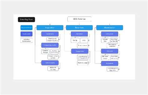 Problem Tree Template Miro