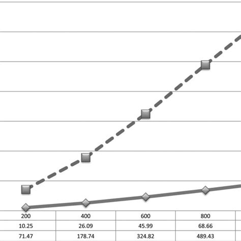 analysis of results on synthetic data using the record linkage