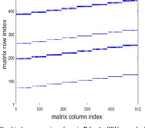 Figure 1 From Asymptotic Stability Of Delayed Boolean Networks With