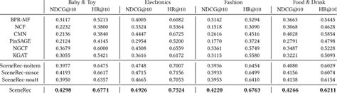 Comparisons With Baselines And Model Variants Download Scientific Diagram