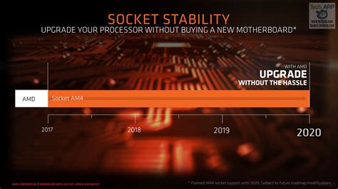 Amd B450 Chipset Explained With Official Amd Tech Briefing Tech Arp