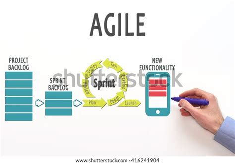 Agile Lifecycle Agile Process Diagram Agile Stock Photo 416241904 Shutterstock