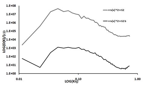 9 Compensated Turbulent Kinetic And Electrical Energy 99a And