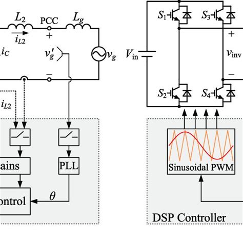 Pdf Analysis And Design Of Current Control Schemes For Lcl Type Grid