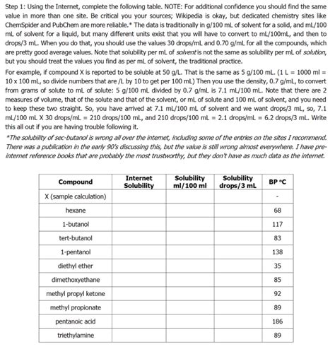 Solved Step Using The Internet Complete The Following Chegg Com