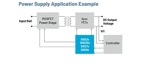 Isolation And Power Melchioni Electronics Skyworks Solutions