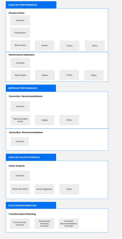 Sap Help Portal Sap Online Help