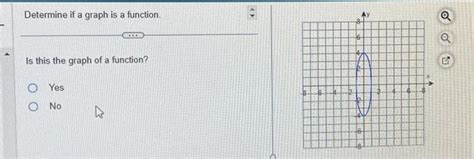 Solved Determine If A Graph Is A Function Is This The Graph Chegg