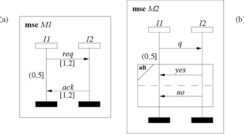 figure 1 from semantics for timed message sequence charts via