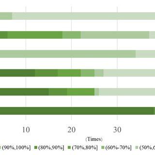 The Bar Chart Of Fault Diagnosis Accuracy Of Test Set In The Second Download Scientific Diagram