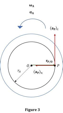 Pulley A Rotates With The Angular Velocity And Angular Acc Quizlet