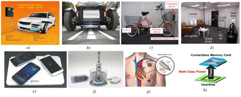 Some Examples Of Using Ipt With A Resonant Coupling а Stationary Download Scientific Diagram