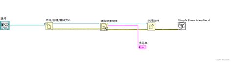 Labview:强大的图形化编程工具clusm的博客 Csdn博客 Labview:强大的图形化编程工具clusm的博客 Csdn博客