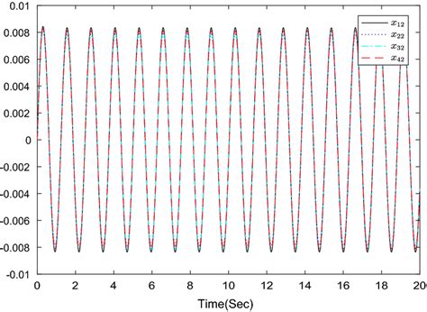 The Trajectories Of System States Download Scientific Diagram