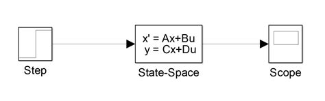 C Cant Get Same Results Matlab Generates Stack Overflow