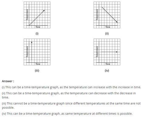Ncert Solutions For Class 8 Maths Chapter 15 Introduction To Graphs Learn Cbse