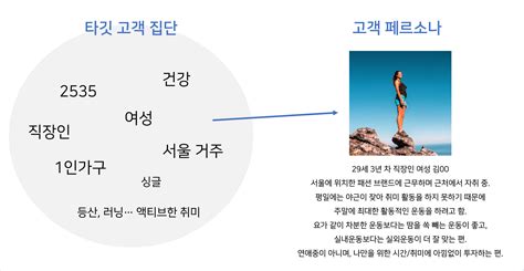 완판을 부르는 패션 커머스 상세 페이지 기획법 Publy