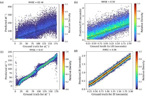 Figure 2 From Shear Wave Splitting Analysis Using Deep Learning Swsnet